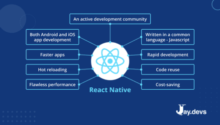 React Native Interview Questions and Answers (2023) - JayDevs