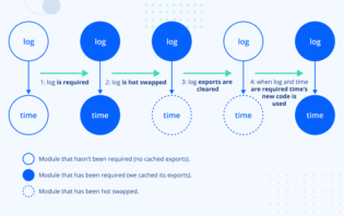 React Native Interview Questions and Answers (2023) - JayDevs