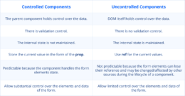 React Native Interview Questions and Answers (2023) - JayDevs