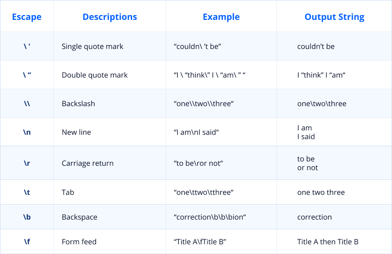 110 Javascript Interview ions 2023 with Answers JayDevs