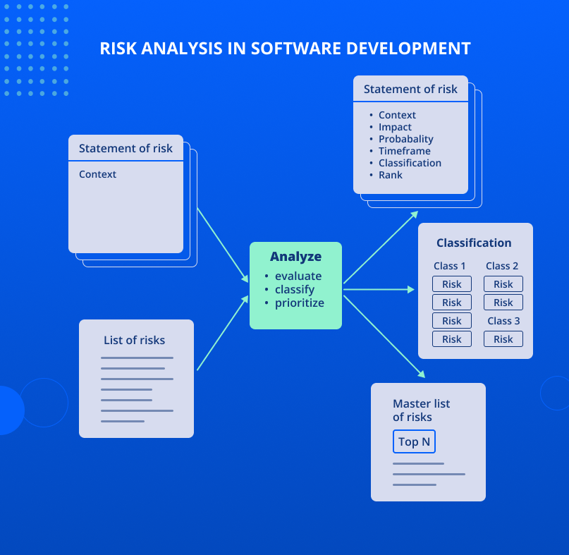 IT Risk Management In Software Development And Software Engineering Projects Sink Or Swim 
