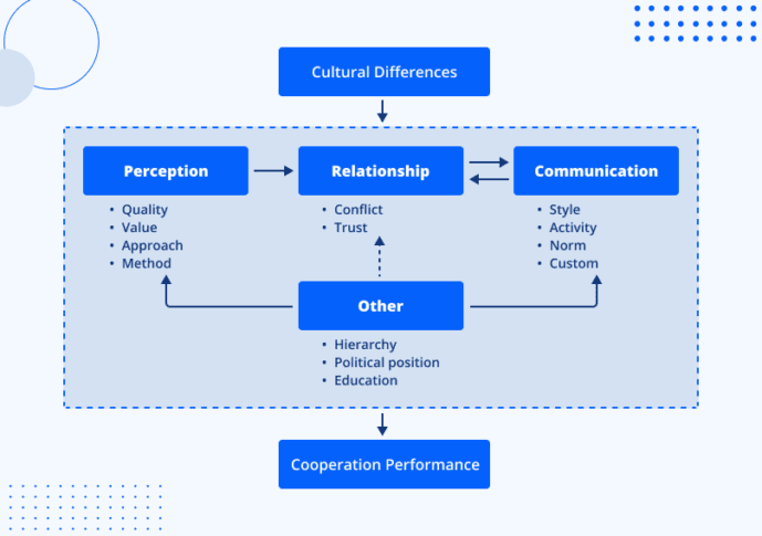 Dedicated Team Collaboration Model: Best Practices from Inspiring ...