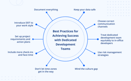 Dedicated Team Collaboration Model: Best Practices from Inspiring ...