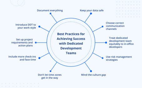 Dedicated Team Collaboration Model: Best Practices from Inspiring Leaders - JayDevs