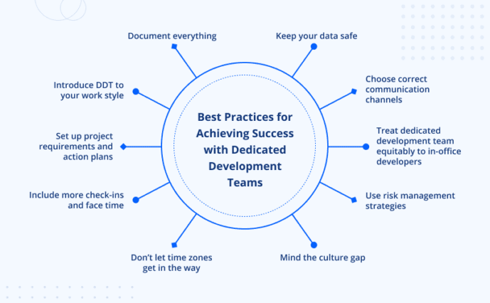 Dedicated Team Collaboration Model: Best Practices from Inspiring Leaders - JayDevs