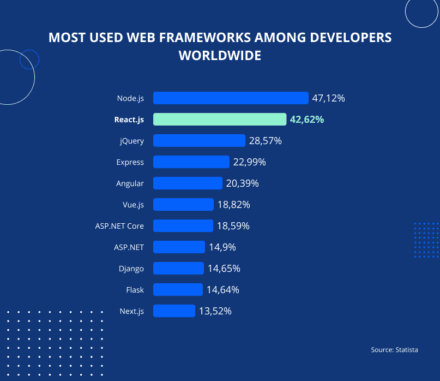 React Developers For Hire | 93% Senior Experts — JayDevs