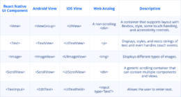 React Native Interview Questions and Answers (2023) - JayDevs
