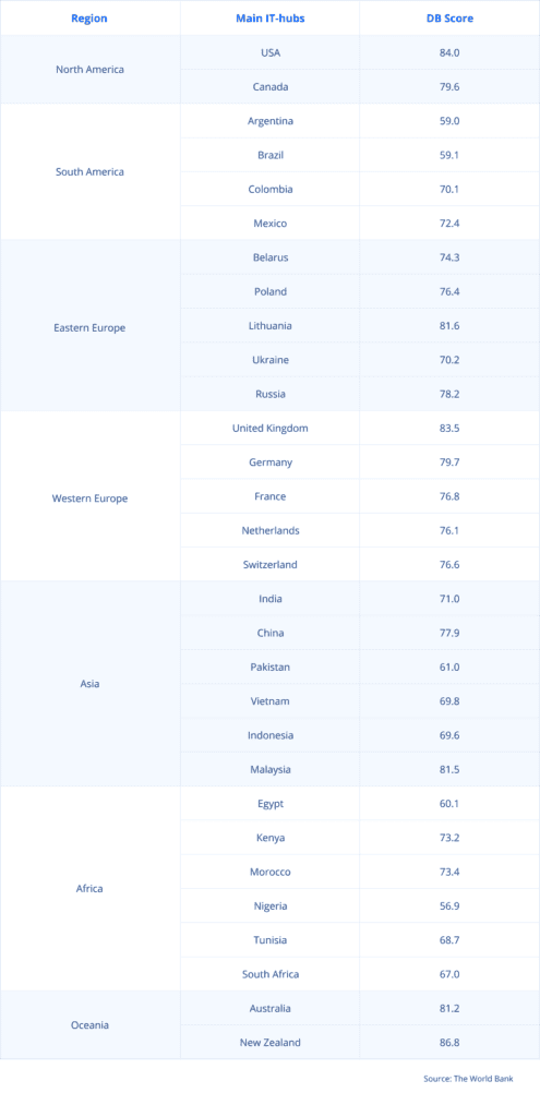 Best Countries and Regions to Outsource Software Development & Find ...