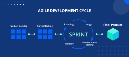 Dedicated Team Collaboration Model: Best Practices from Inspiring ...