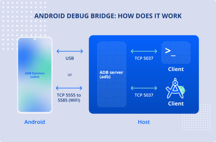 Android Interview Questions to Ask a Candidate (2024) - JayDevs