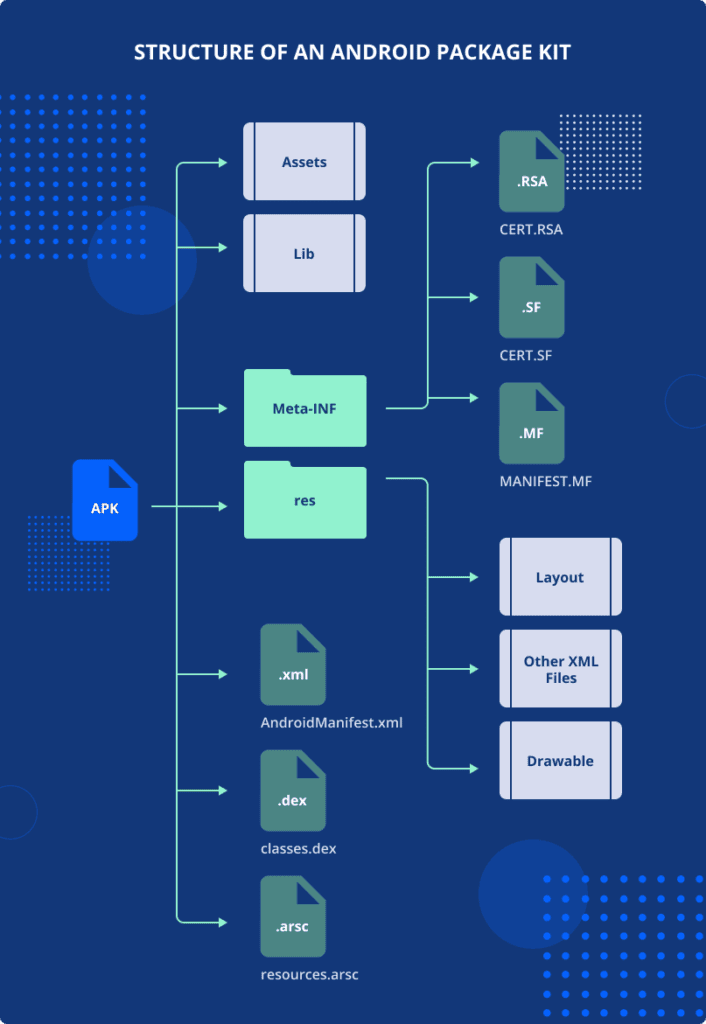 Android Interview Questions to Ask a Candidate (2024) - JayDevs