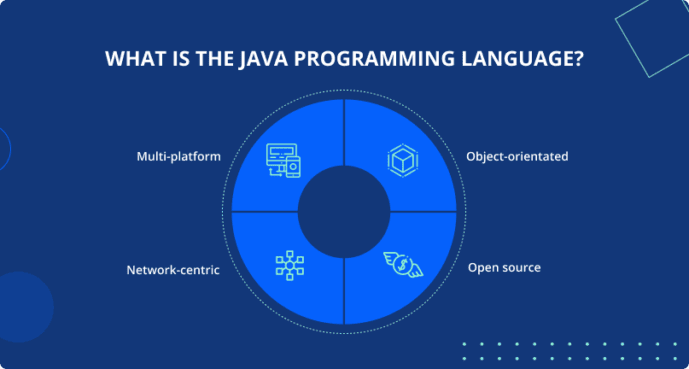 Hire Java Developers | Staff Augmentation