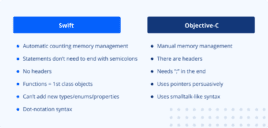 iOS Developer Interview Questions and Answers (2023) - JayDevs