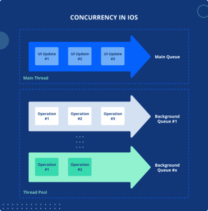 iOS Developer Interview Questions and Answers (2024) - JayDevs
