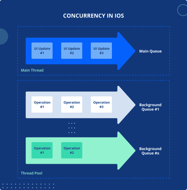 iOS Developer Interview Questions and Answers (2024) - JayDevs