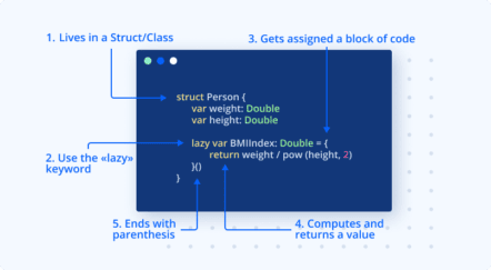 iOS Developer Interview Questions and Answers (2023) - JayDevs